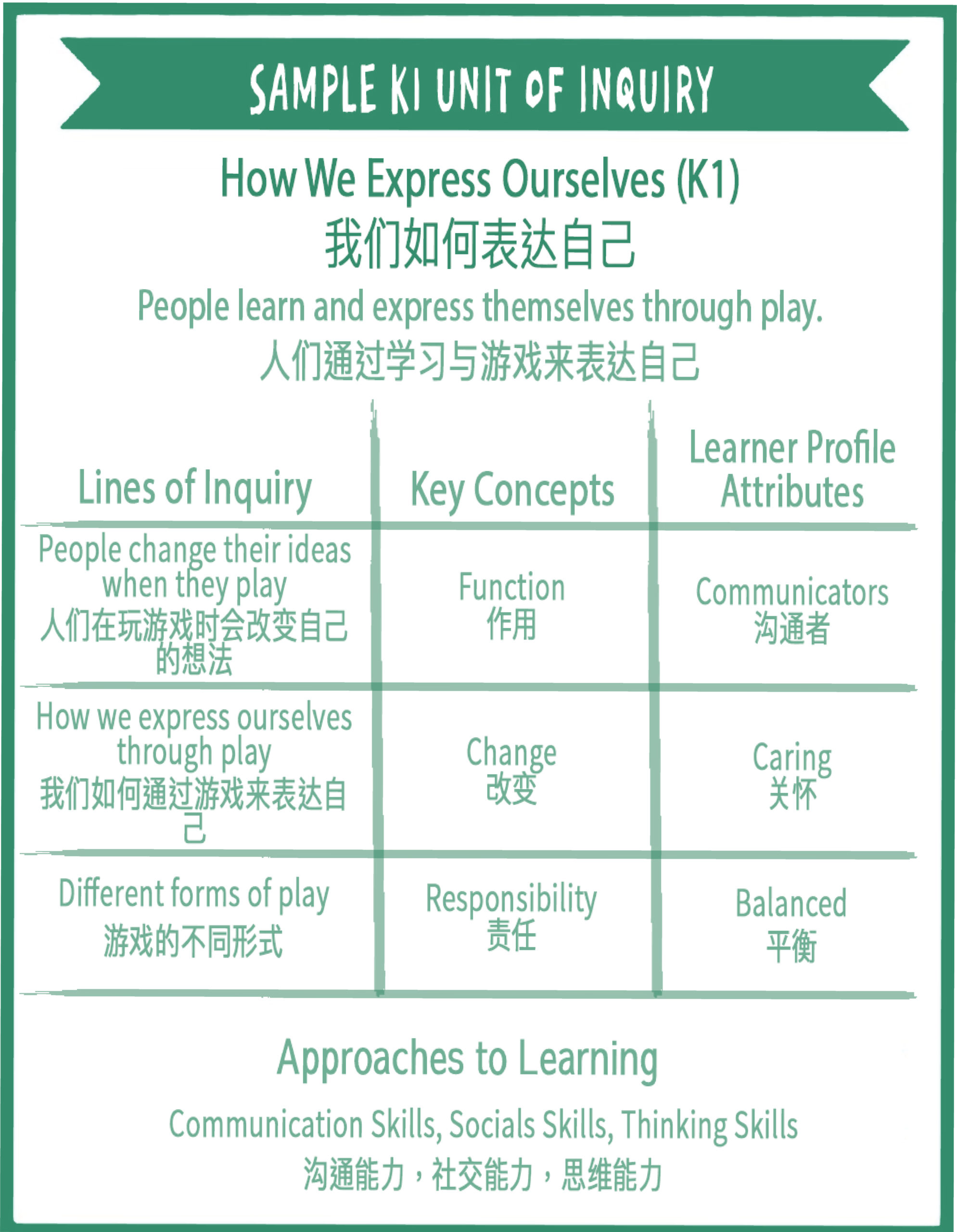 Early Years - Utahloy International School Guangzhou (UISG)